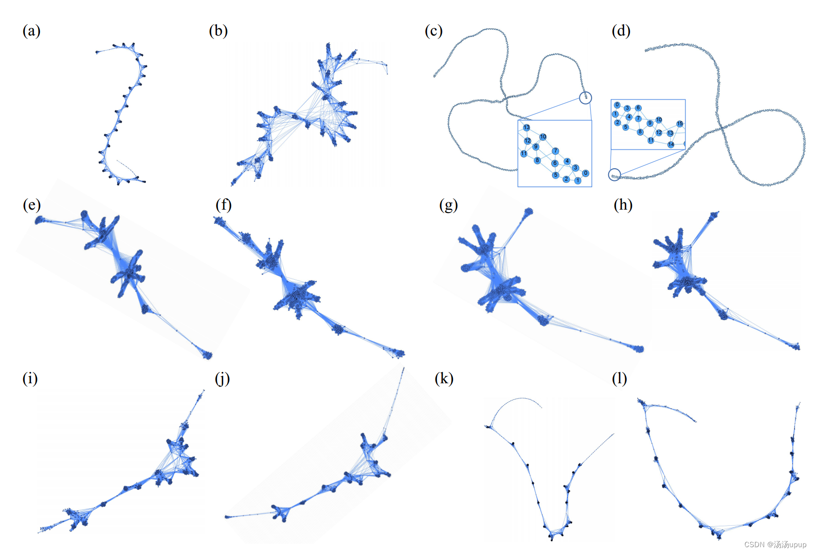《CLPVG:圆形有限穿透可见性图作为一种新的时间序列网络模型》论文阅读_信号的可视图法(vg)-CSDN博客