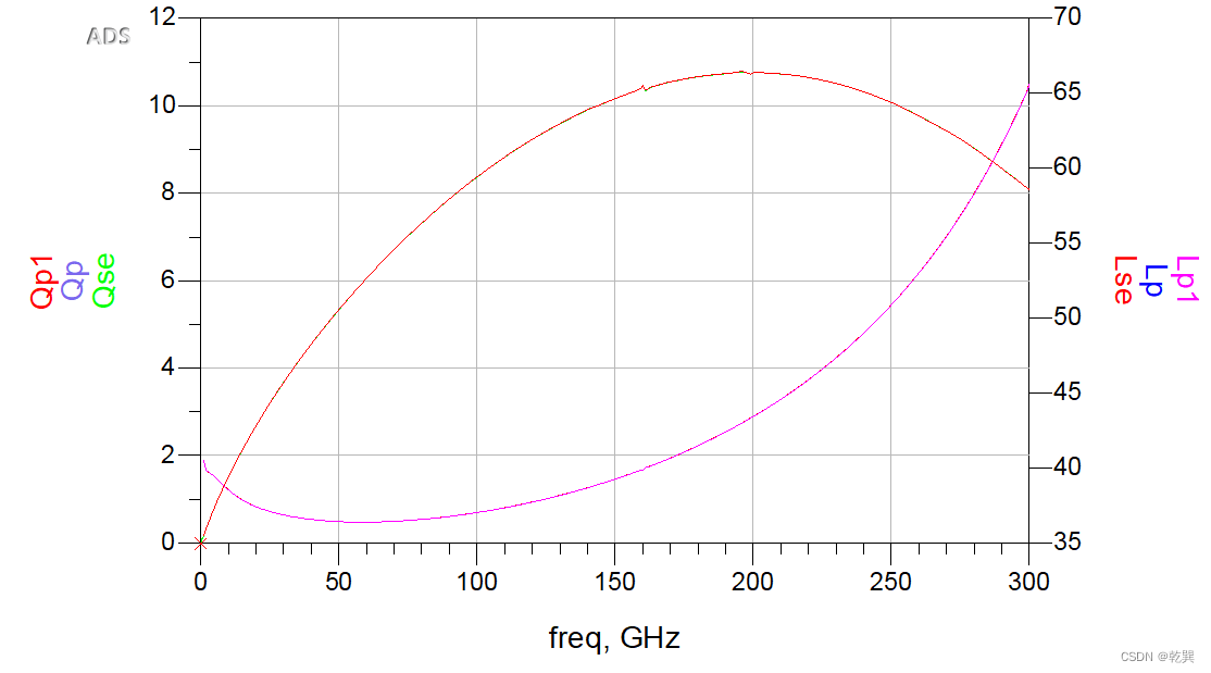 [ADS]单端电感和差分电感的感值和Q值计算公式-CSDN博客