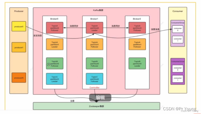 利用kafka发送系统kafka发送给指定用户怎么实现 Csdn博客