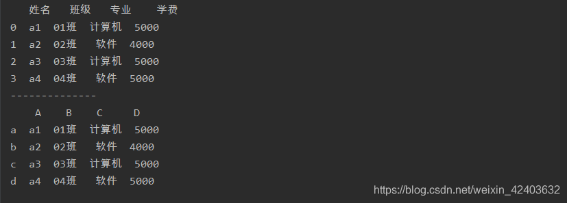 Python数据分析 Pandas 修改行标签和列标签pandas修改第一行为列标签 Csdn博客