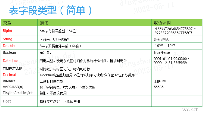 Odps算法任务开发流程odps 就开发接口的路程是什么样的 Csdn博客 2861