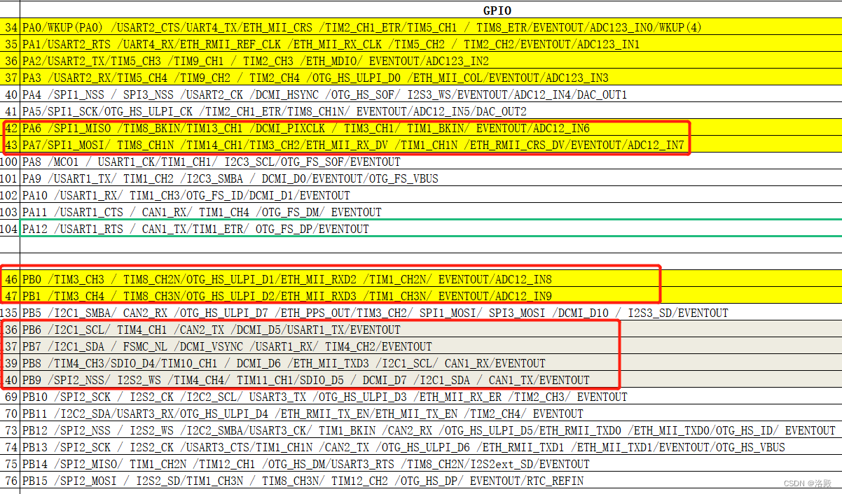 stm32f407单一定时器输出四路PWM波_stm32f407 pwm输出引脚-CSDN博客