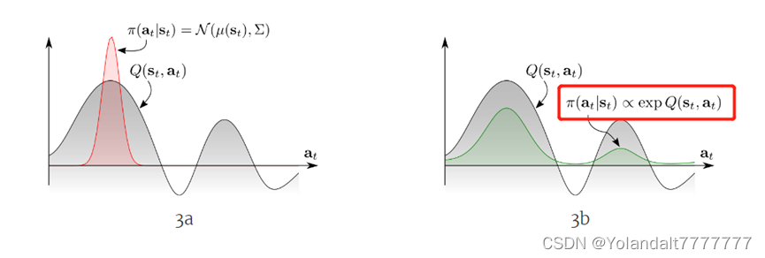 强化学习——SAC算法_sac强化学习-CSDN博客
