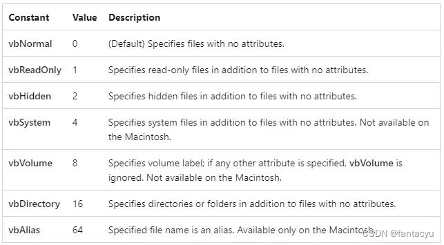 Vba主要函数使用方法vba 函数 Csdn博客