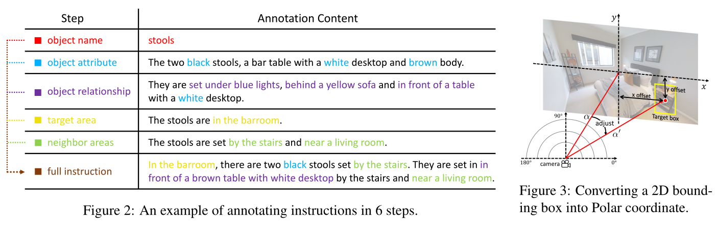 VLN阅读报告6：SOON: Scenario Oriented Object Navigation with Graph-based Exploration_soon 数据集-CSDN博客