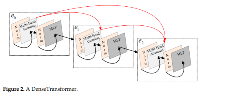 Spatial-Spectral Transformer for Hyperspectral Image Classification_外文翻译_帕维亚大学数据集-CSDN博客