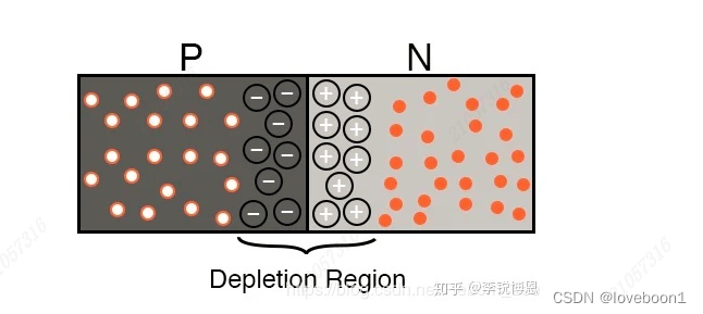 PN结图示(全网都不舍得放的图片)_pn结正偏的能带图-CSDN博客