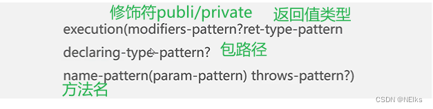 JavaEE - 8 Spring AOP面向切面编程_黑马javaee第八章springaop-CSDN博客