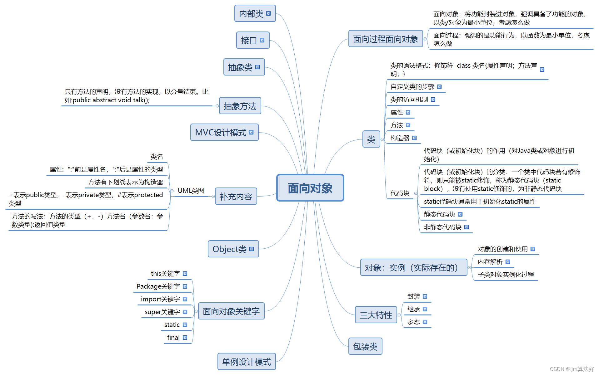 Java面向对象思维导图(详细版) Csdn博客 9839