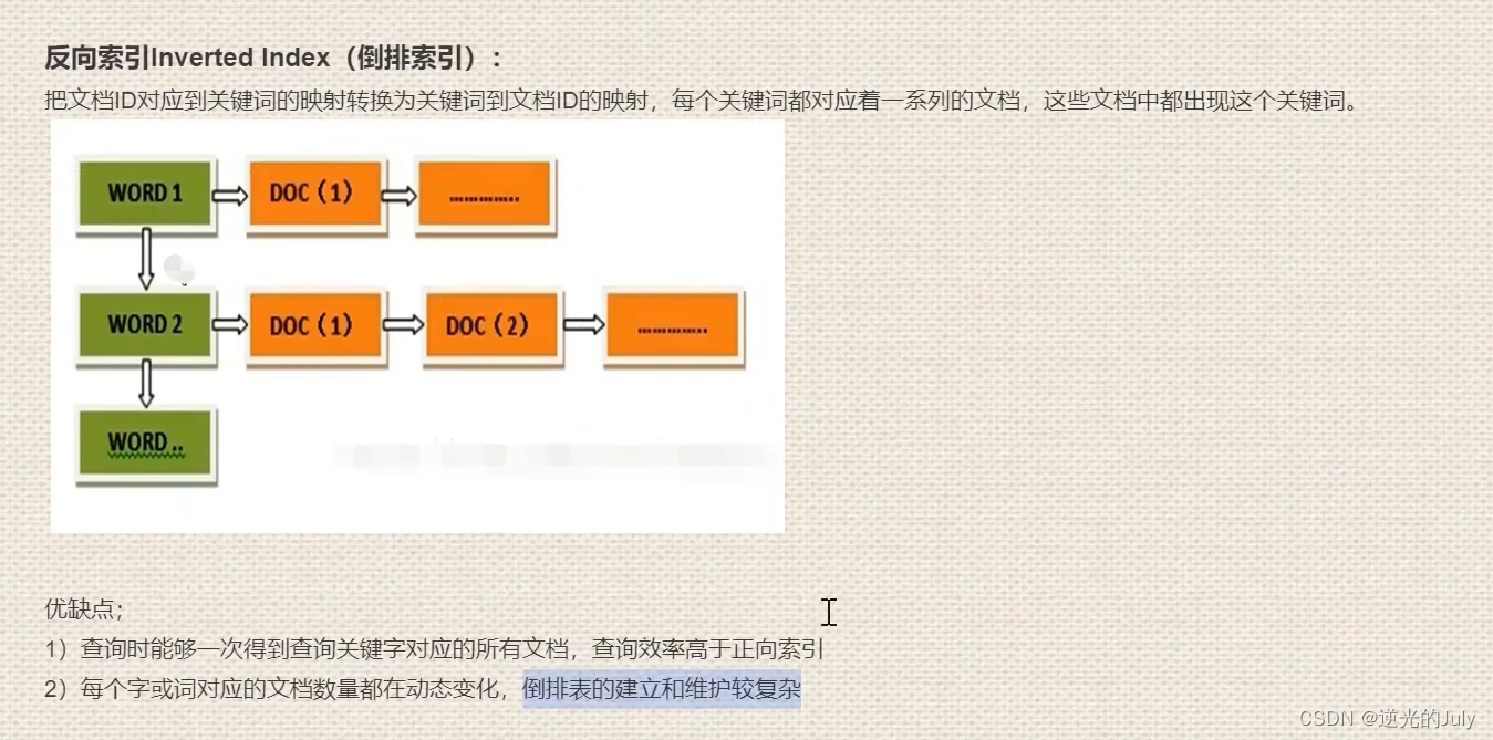 什么是倒排索引 Csdn博客 