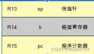 基础汇编指令-CSDN博客