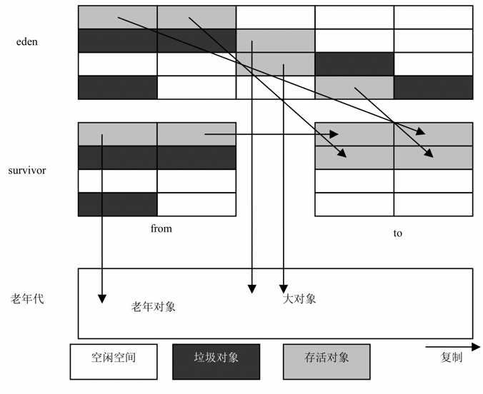 Introduction to Common GC Algorithms - Programmer Sought