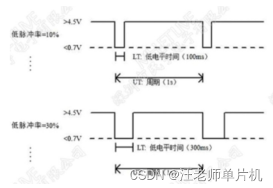 毕业设计 基于51单片机的智能电子鼻的设计_zph02粉尘传感器接线-CSDN博客