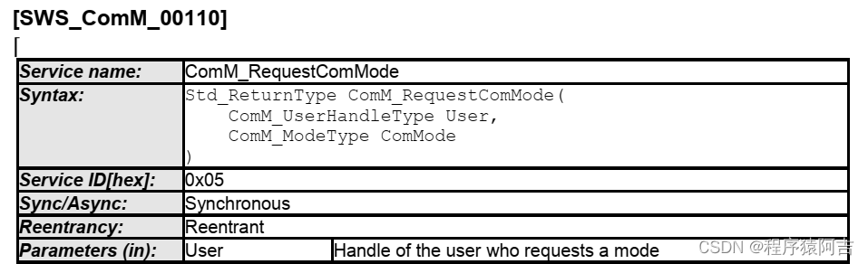 基于autosar开发工具链的autosar软件实战开发 软件架构设计（六）nvmreadblock程序猿阿吉的博客 Csdn博客