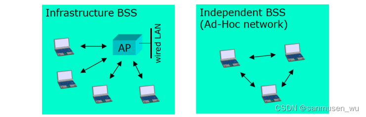 CAN301 移动计算 个人笔记-CSDN博客