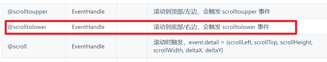 uniapp 解决ios上拉下拉白边处理_uniapp ios下拉空白-CSDN博客