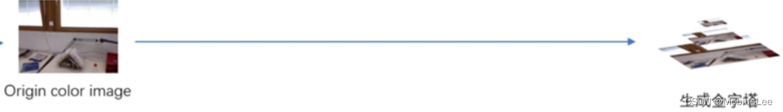 Kinect-Fusion解读_kinectfusion-CSDN博客