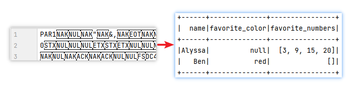 Spark中的DataFrame是什么？以及如何构建DataFrame？（附案例）_spark dataframe_奇迹虎虎的博客-CSDN博客