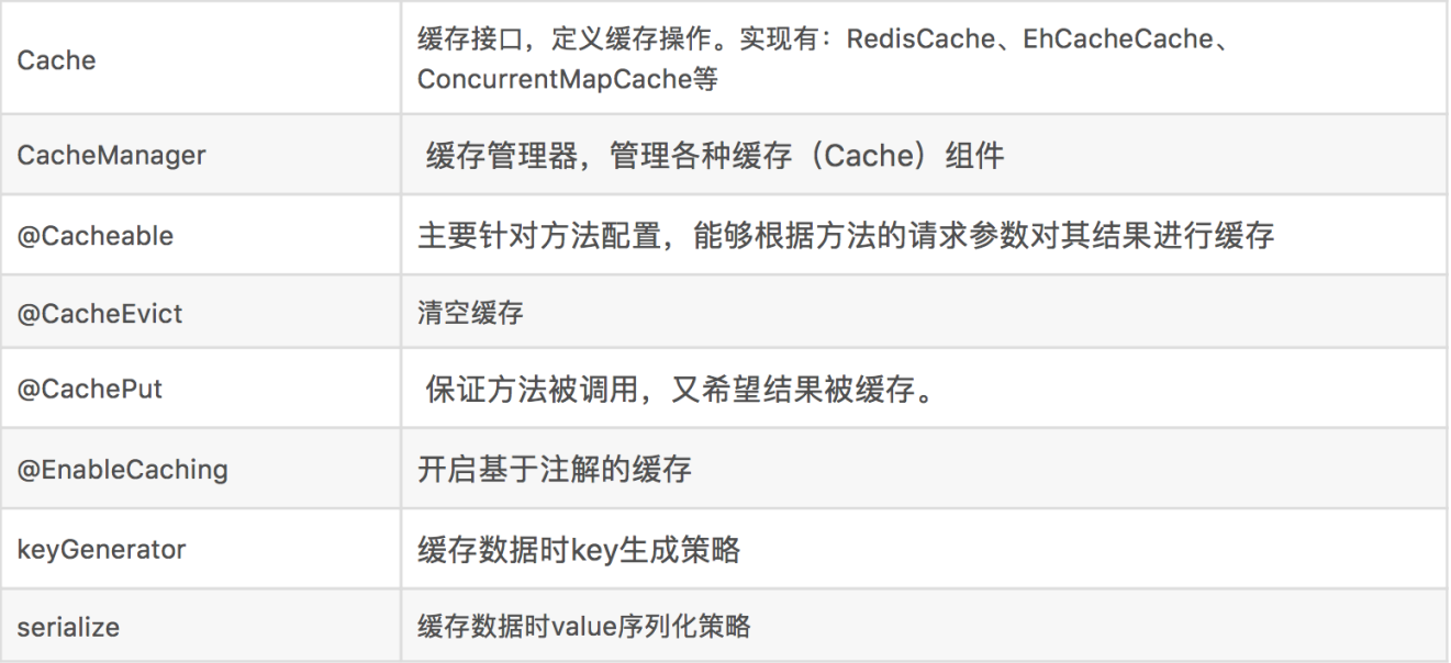 springboot缓存(SpringCache)_spring boot cache-CSDN博客