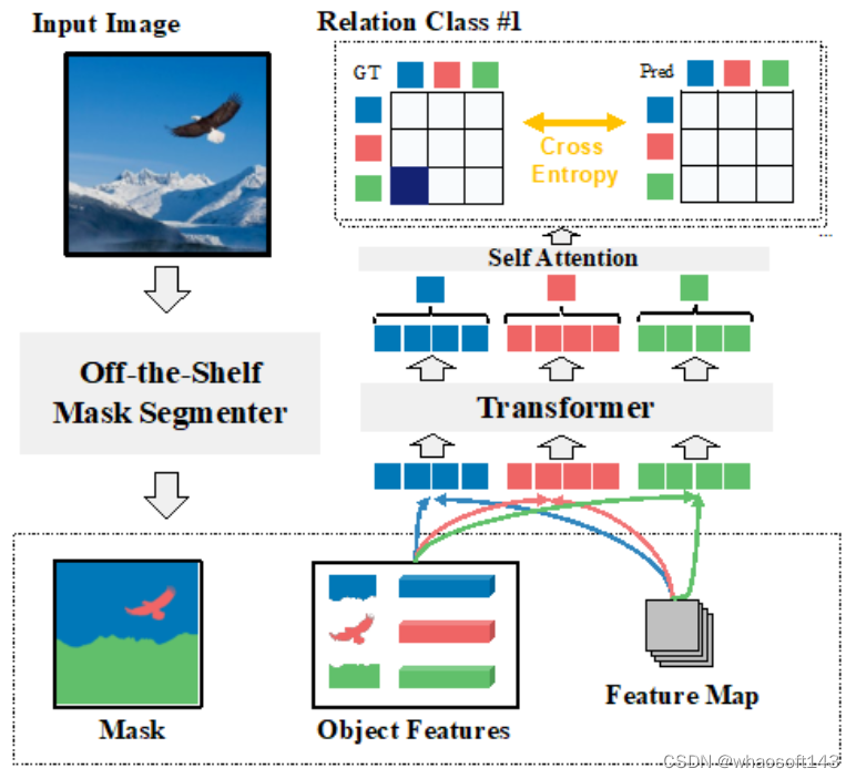RAM模型-CSDN博客