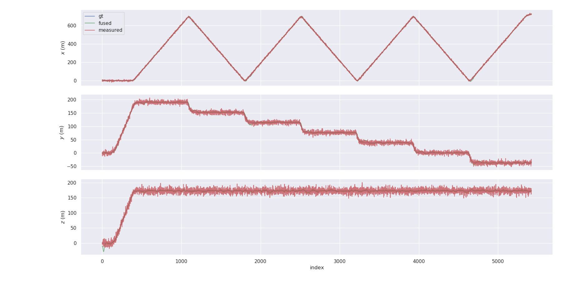 基于导航信息的EKF滤波算法实现（附源码）_ekf c语言实现-CSDN博客