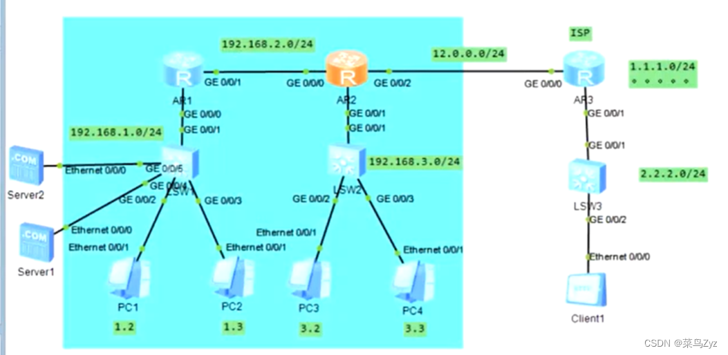HCIA------NAT-CSDN博客