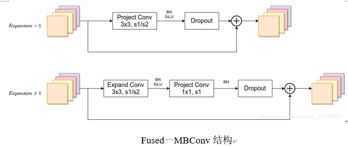 Efficient Net_V2_efficientv2-CSDN博客