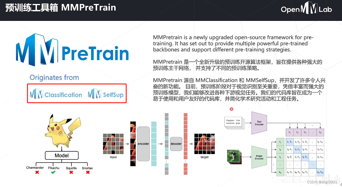 【七班】深度学习预训练与MMPretrain（MMCLS+MMSelfSup）_mmpretrain 插入注意力模块-CSDN博客