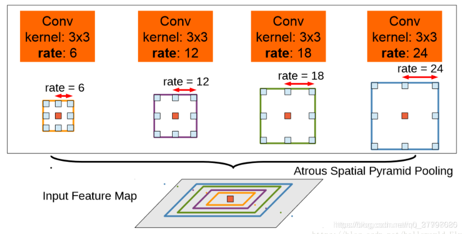 [Transformer] TopFormer: Token Pyramid Transformer for Mobile Semantic Segmentation_segmentation ...