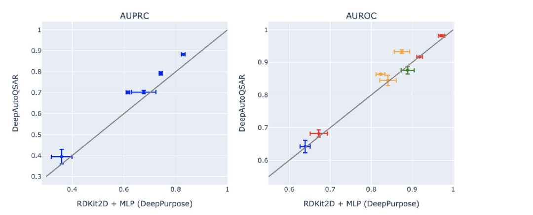 DeepautoQSAR、ChemProp、DeepPurpose ADMET性质预测测评-CSDN博客