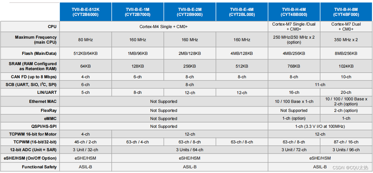 英飞凌Traveo II MCU简介-CSDN博客