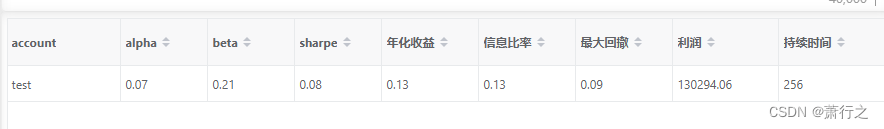 QUANTAXIS探索（四）回测结果和绩效分析_quantaxis 回测报告-CSDN博客