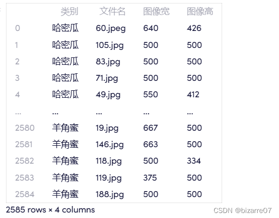 【学习pytorch 02】构建图像分类数据集pytorch 创建图像数据集 Csdn博客 
