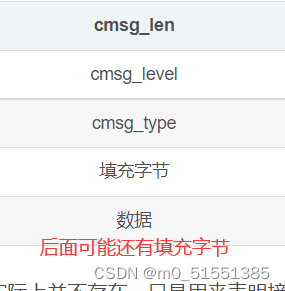 Linux高级进程编程———在任意两个进程间传递文件描述符：使用 sendmsg 和 recvmsg 实现_sendmsg recvmsg-CSDN博客