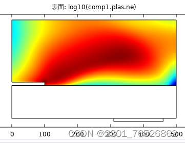 空气沿面介质阻挡放电仿真，采用COMSOL等离子体仿真模块，以空气为介质_comsol沿面放电-CSDN博客
