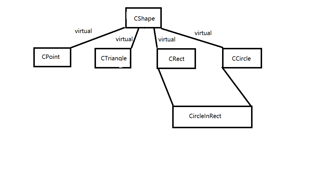 【C++ 2.1】、基于QPainter实现多继承图形绘制_qt6的qpainter类继承关系-CSDN博客