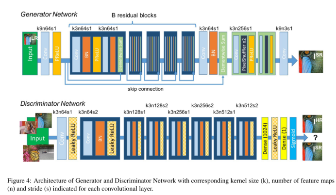 图像超分辨重建领域文献调研（SRCNN SRGAN ESRGAN）_超分辨率重建法经典文献-CSDN博客