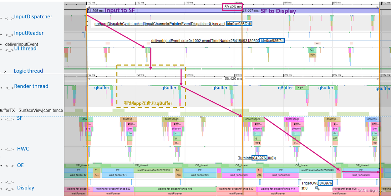 分析跟手性_mtk powerhal-CSDN博客