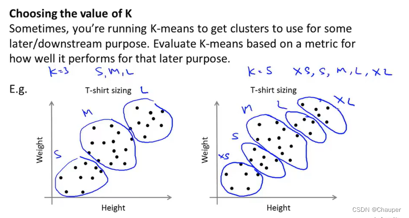 聚类算法clustering_clustering算法-CSDN博客