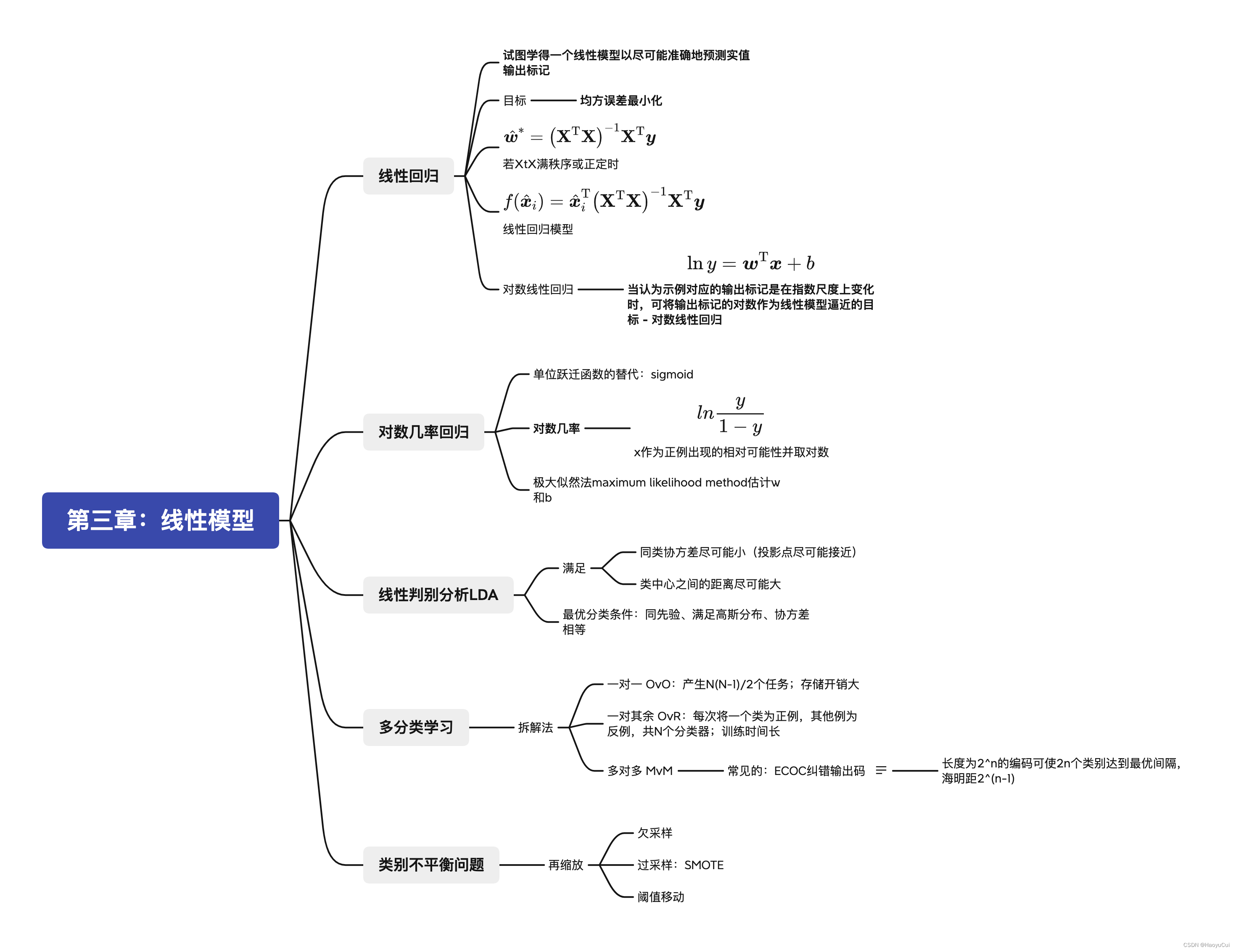 【西瓜书/机器学习·周志华】西瓜书思维导图 - PRML Mind Map-CSDN博客