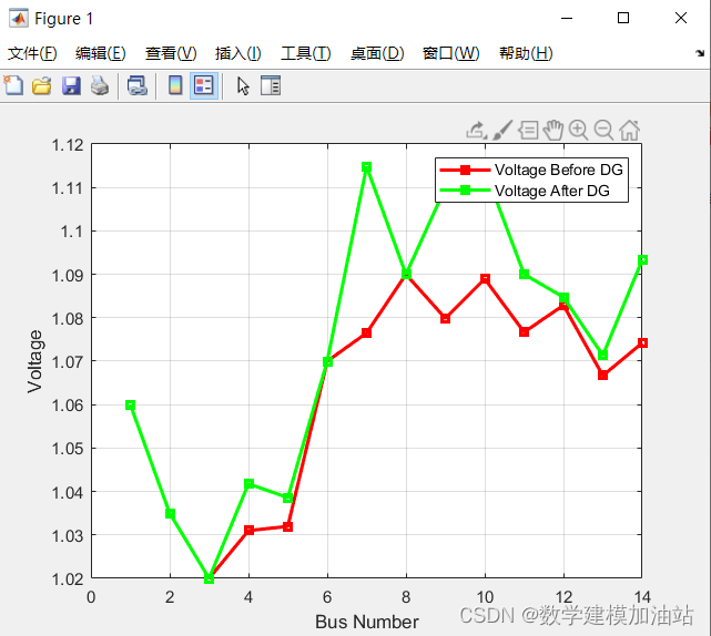 IEEE14节点配网系统重构_ieee节点模型-CSDN博客