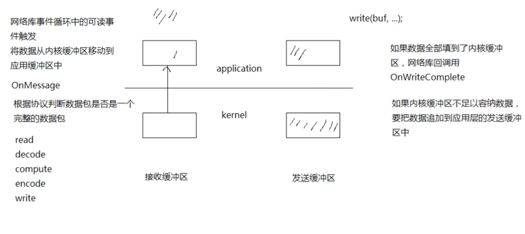 muduo库net源码分析一（网络编程本质）_muduo::net-CSDN博客