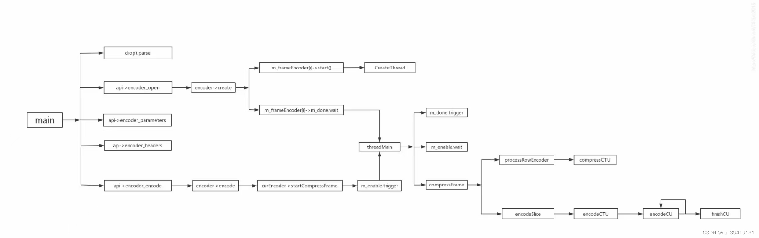 x265源码分析 main函数 x265.cpp-CSDN博客