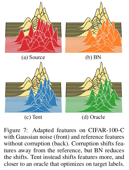 Test-time Adaptation论文合集_fully test-time adaptation for image ...