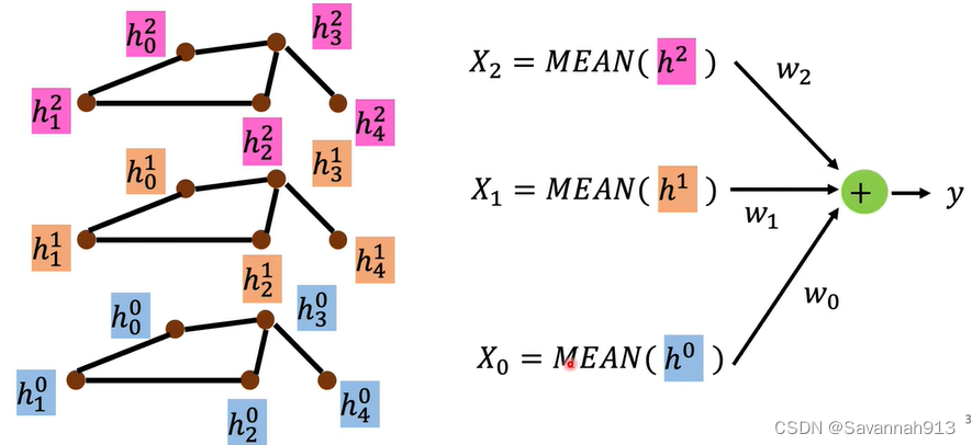 Graph Neural Network-CSDN博客