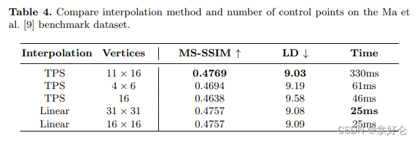 基于预测控制点的文档图像矫正（Document Dewarping with Control Points）-CSDN博客