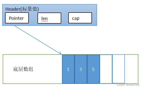 Go语法与切片golang 切片 索引为负数 Csdn博客 5512