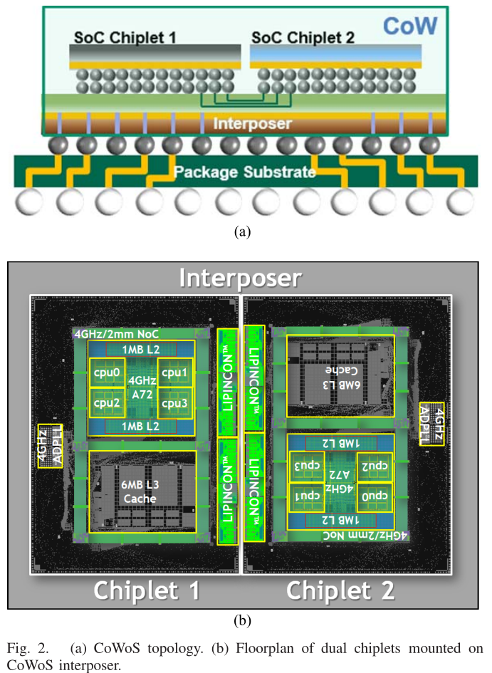 文献阅读（157）Chiplet_cowos的论文-CSDN博客