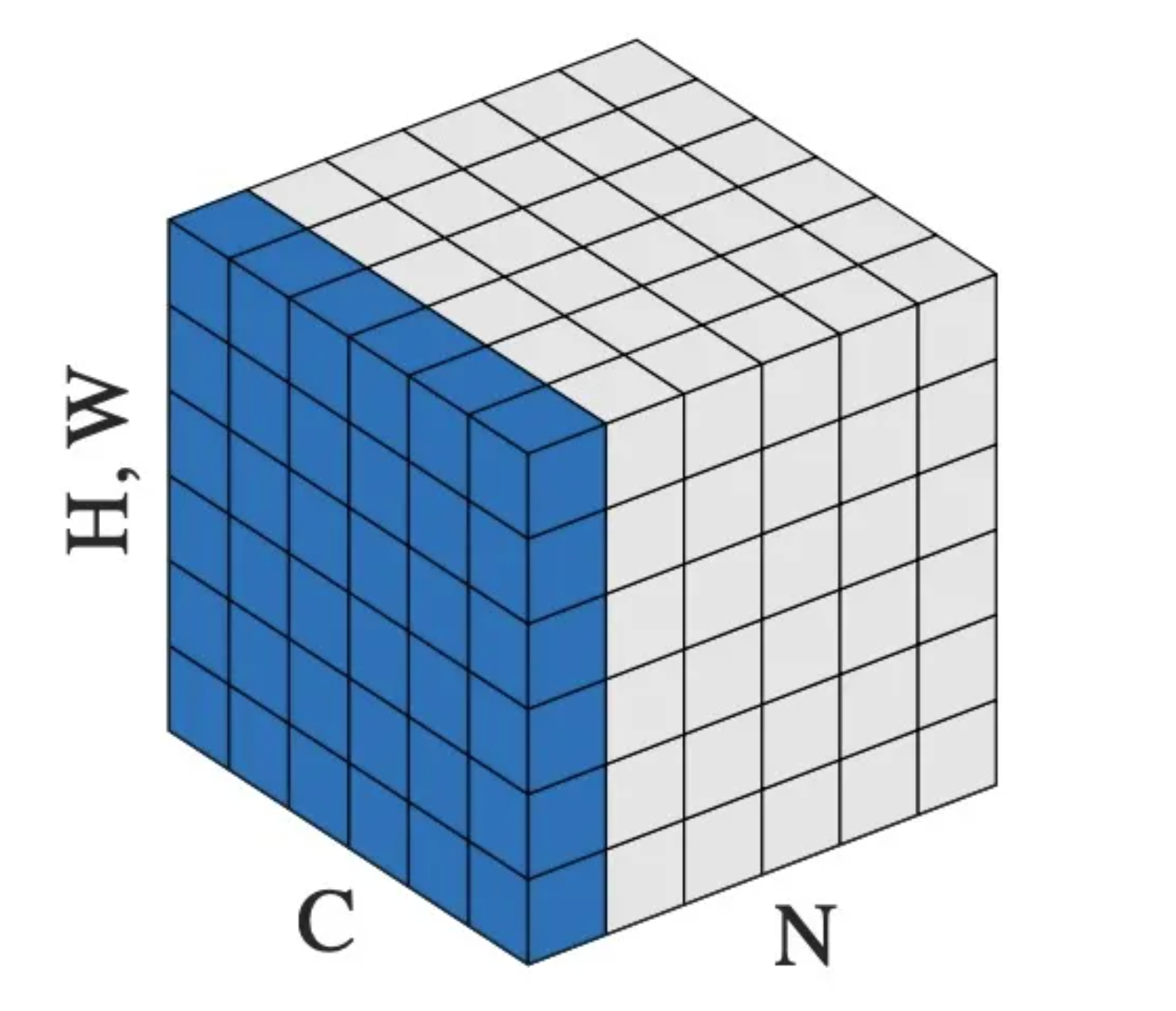 深入理解NLP中LayerNorm的原理以及LN的代码详解-CSDN博客