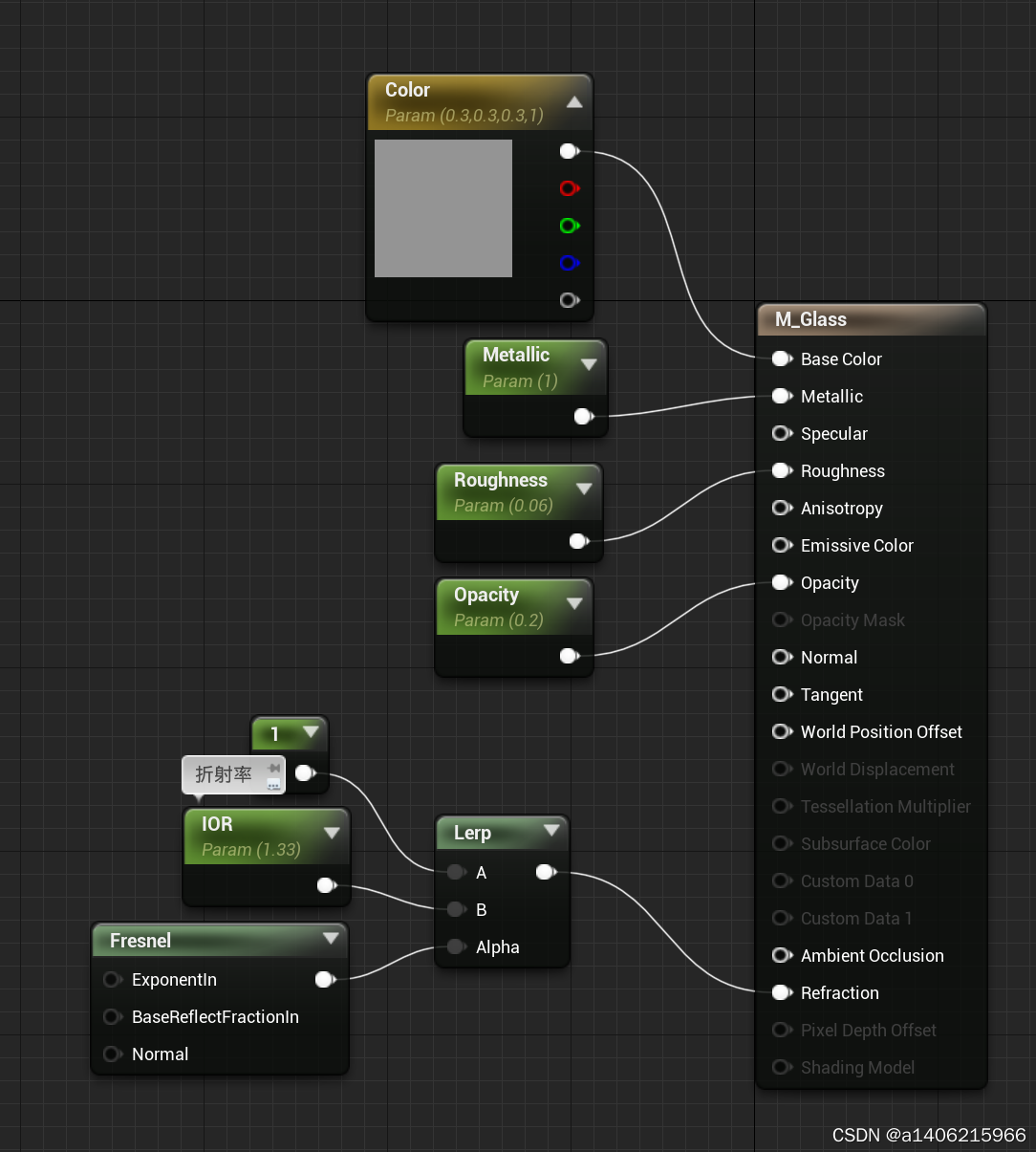 UE4半透明材质的折射与反射（ UE4 Translucent Material Refraction and Reflection）笔记 ...